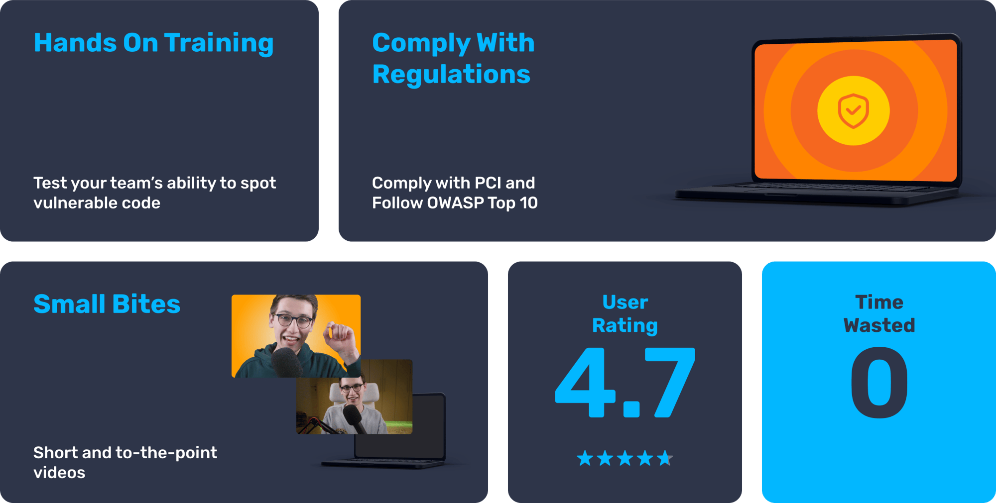 Secure Coding Training For Developers Wizer